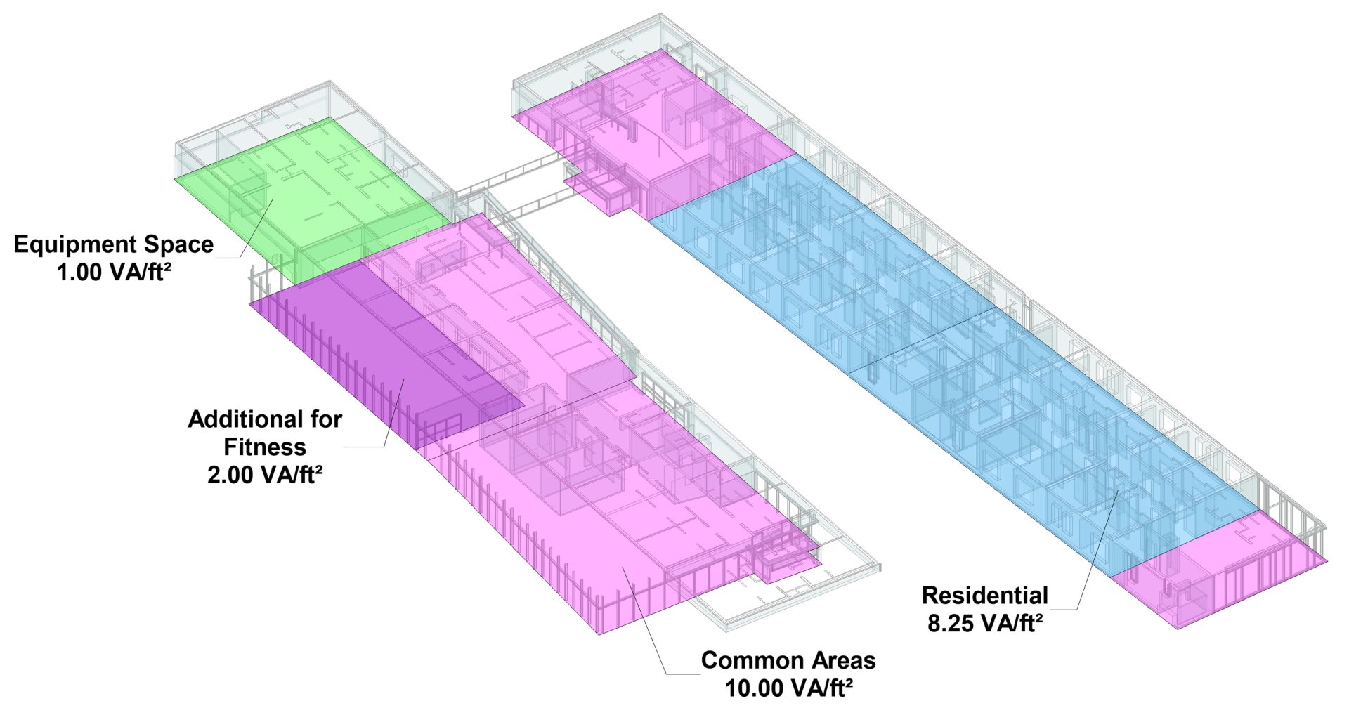 Consulta todas las Novedades para MEP en Revit 2023